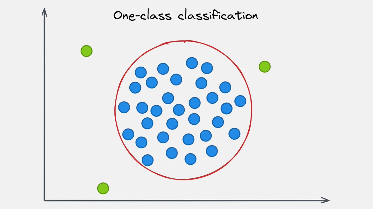 Outliers do not fit in with the rest of the data. But how can an ML model identify them? Let me ...