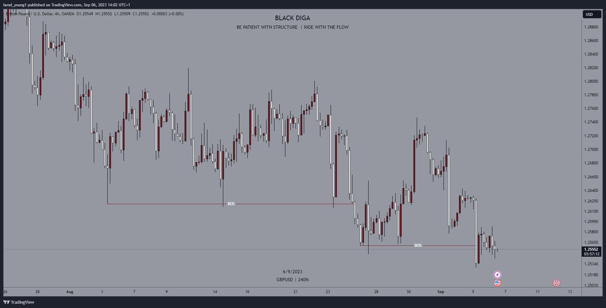 Premium and Discount Where to buy and where to sell 🧵 - Thread from Aj. Danny📈🎮 @_black_diga ...