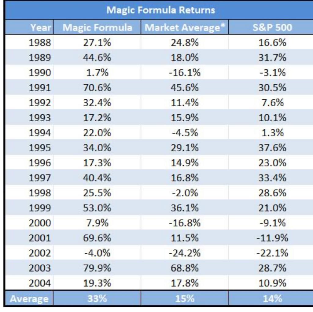 I have spent 20hours+ on value Investing books. Come across a ...