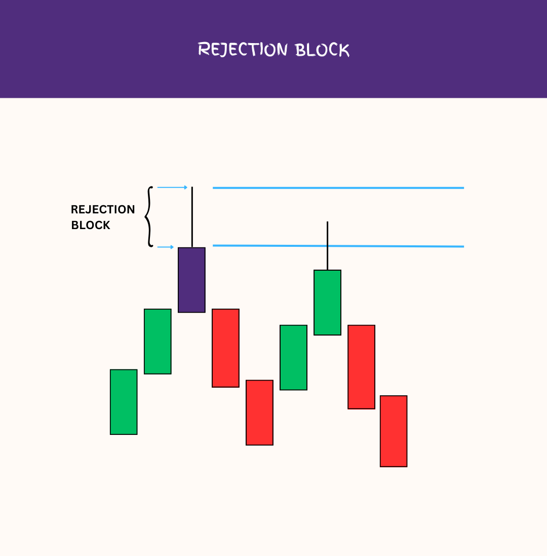 ICT PD-Array 🧵 - Thread from SAN @Sanduifx - Rattibha