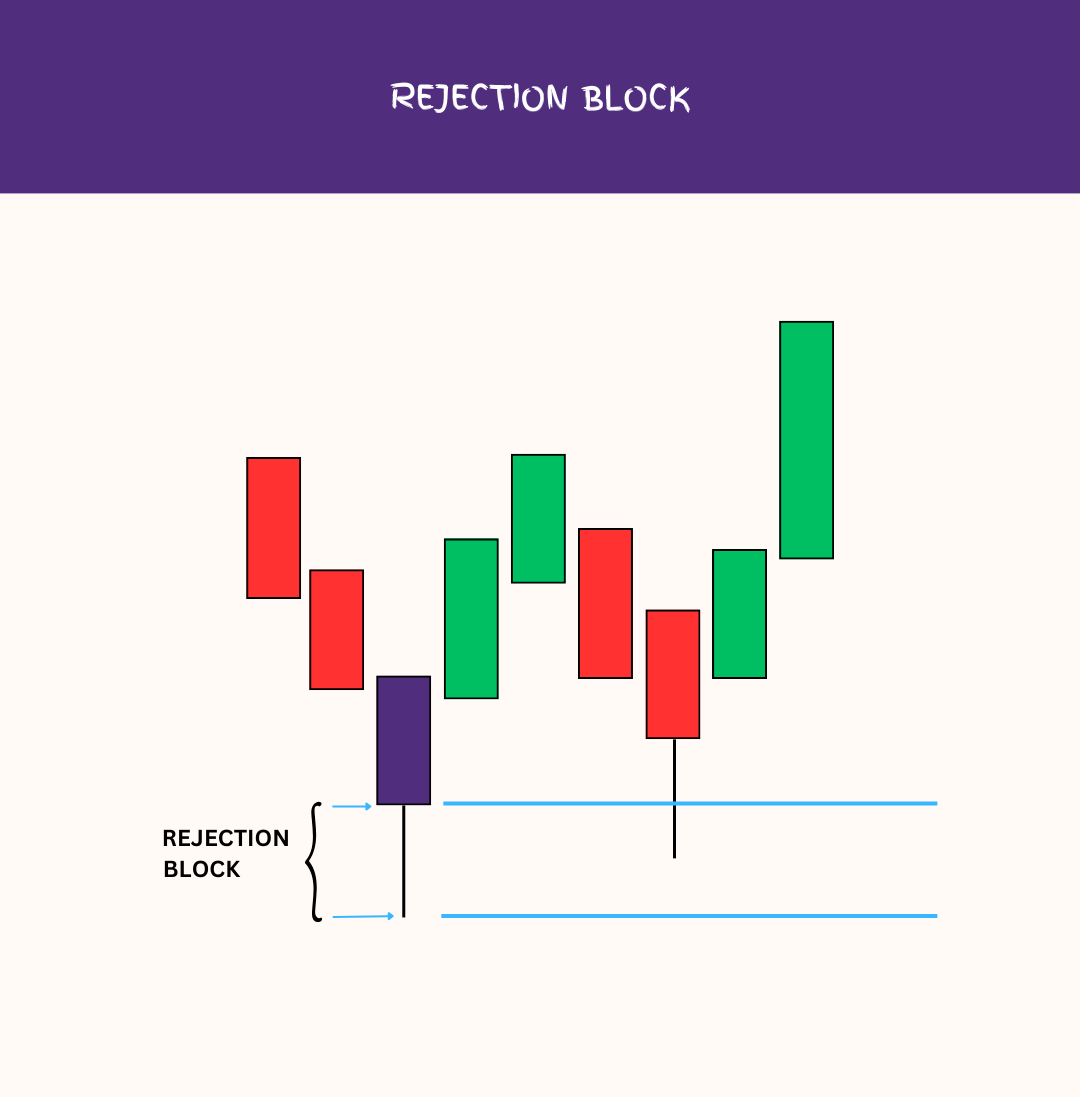ICT PD-Array 🧵 - Thread from SAN @Sanduifx - Rattibha