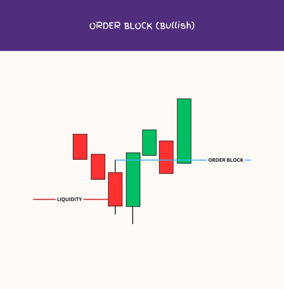 ICT PD-Array 🧵 - Thread from SAN @Sanduifx - Rattibha