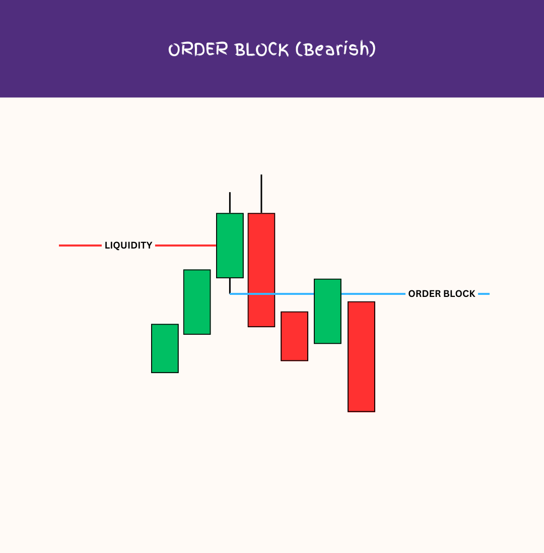 ICT PD-Array 🧵 - Thread from SAN @Sanduifx - Rattibha