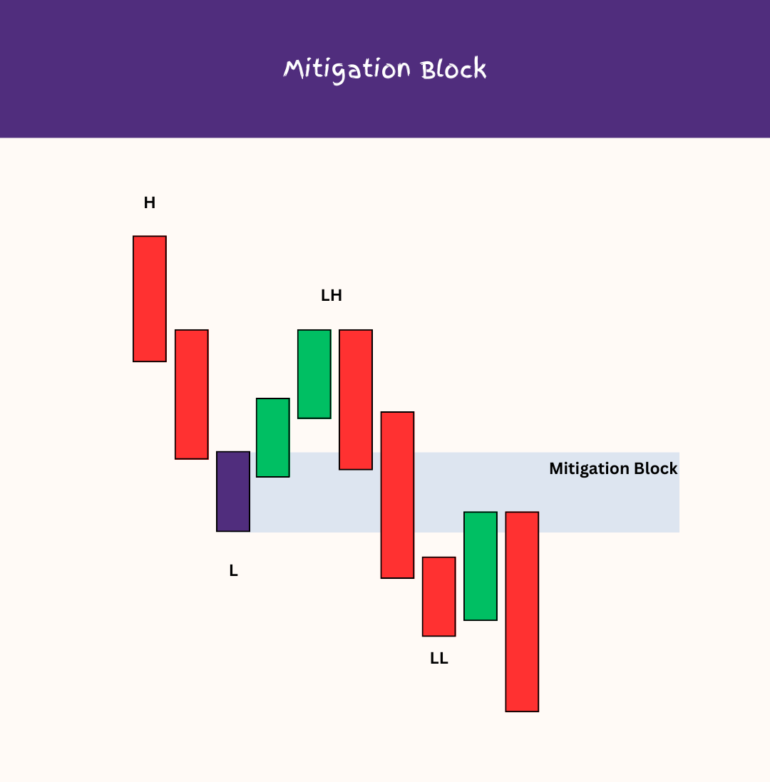 ICT PD-Array 🧵 - Thread from SAN @Sanduifx - Rattibha