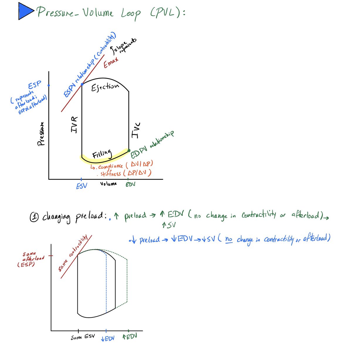 Thread by @Deya_AlkhatibMD on Thread Reader App – Thread Reader App
