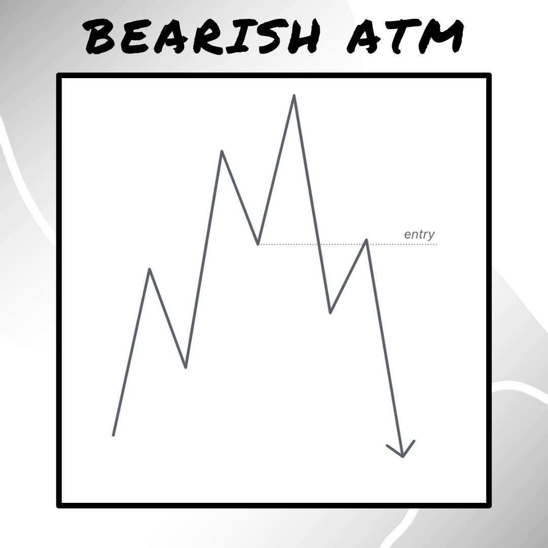 💎 ict gem of the day 💎 ever heard of ict’s atm method? 🤯 - stand alone ...