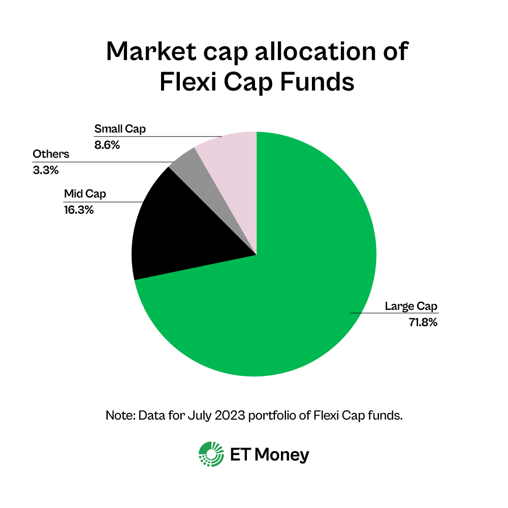 Thread by @ETMONEY on Thread Reader App – Thread Reader App