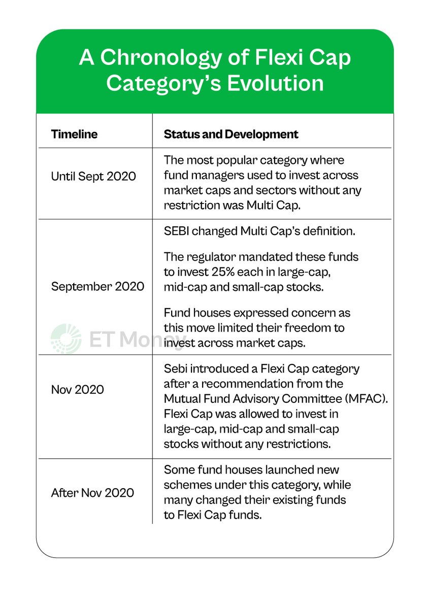 Flexi Cap funds can be exciting. They can invest 100% in large-caps, or ...