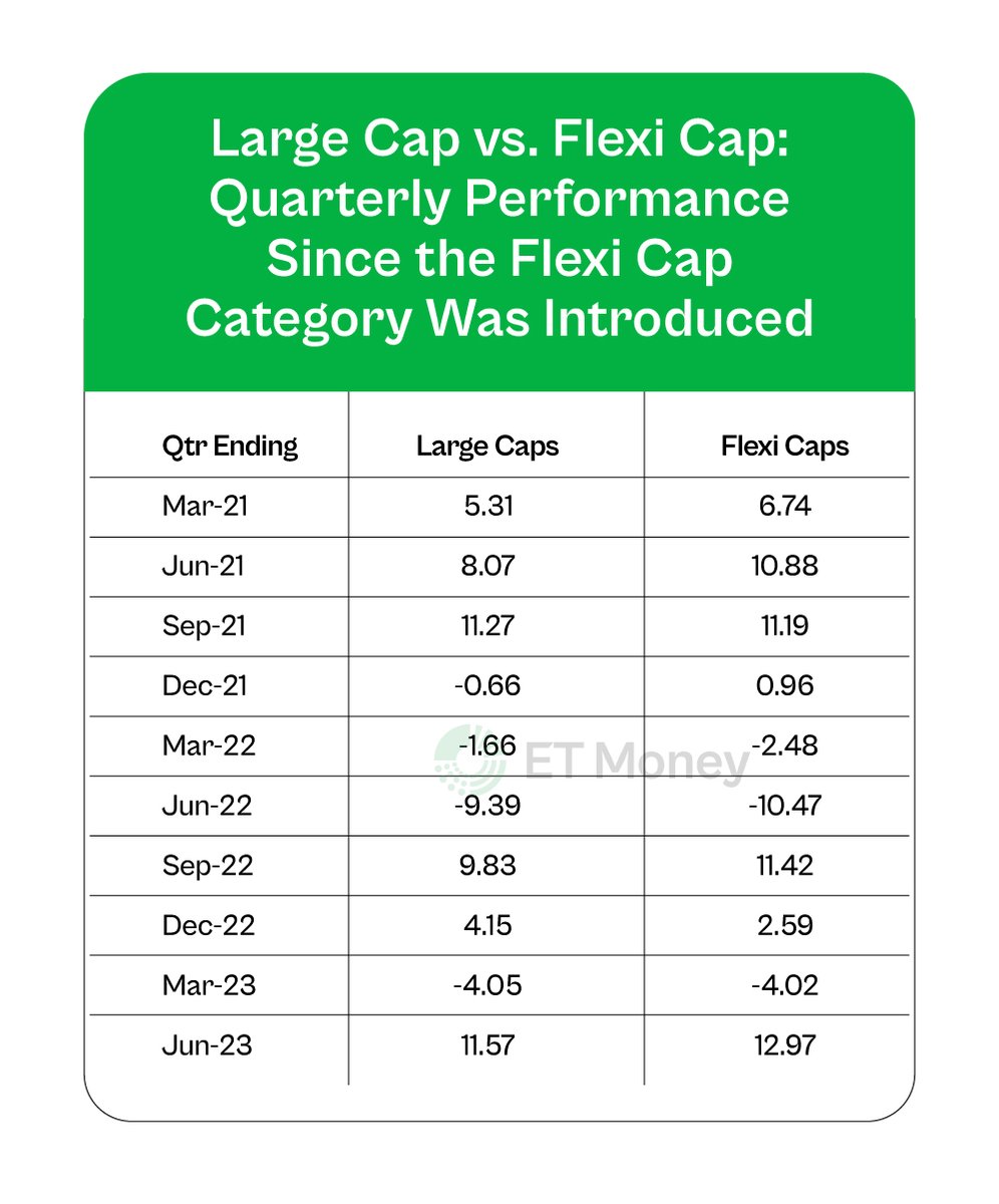 Flexi Cap funds can be exciting. They can invest 100% in large-caps, or ...