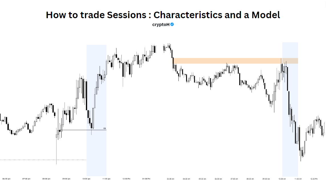 How to trade sessions : Characteristics and a Model A thread🧵 - Thread ...