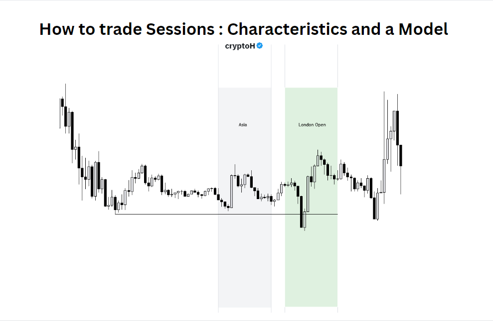 How to trade sessions : Characteristics and a Model A thread🧵 - Thread ...