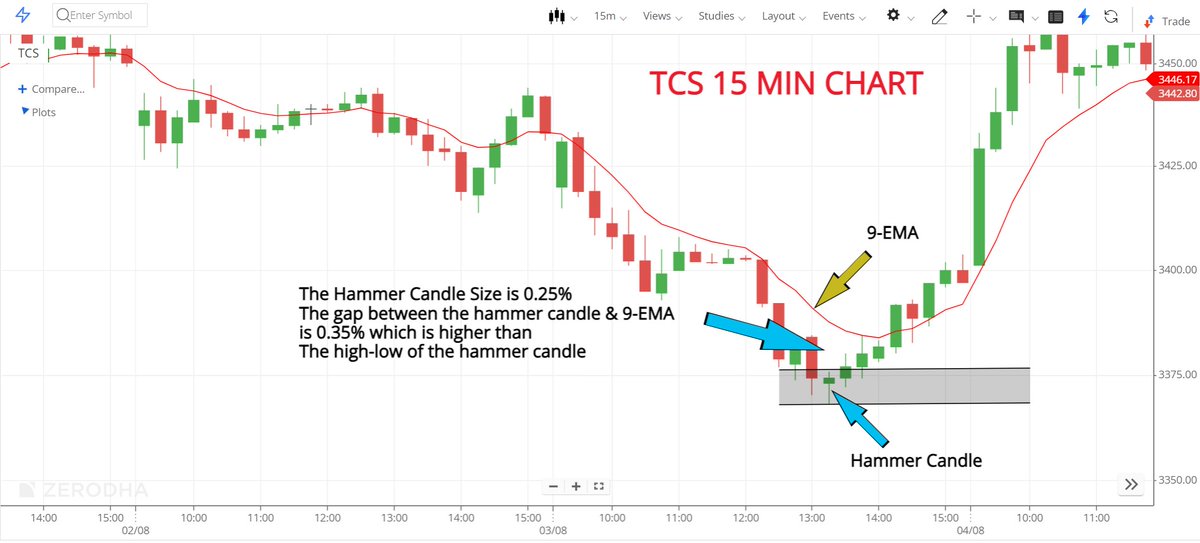 if-someone-starts-trading-with-1-lac-capital-what-steps-you-should