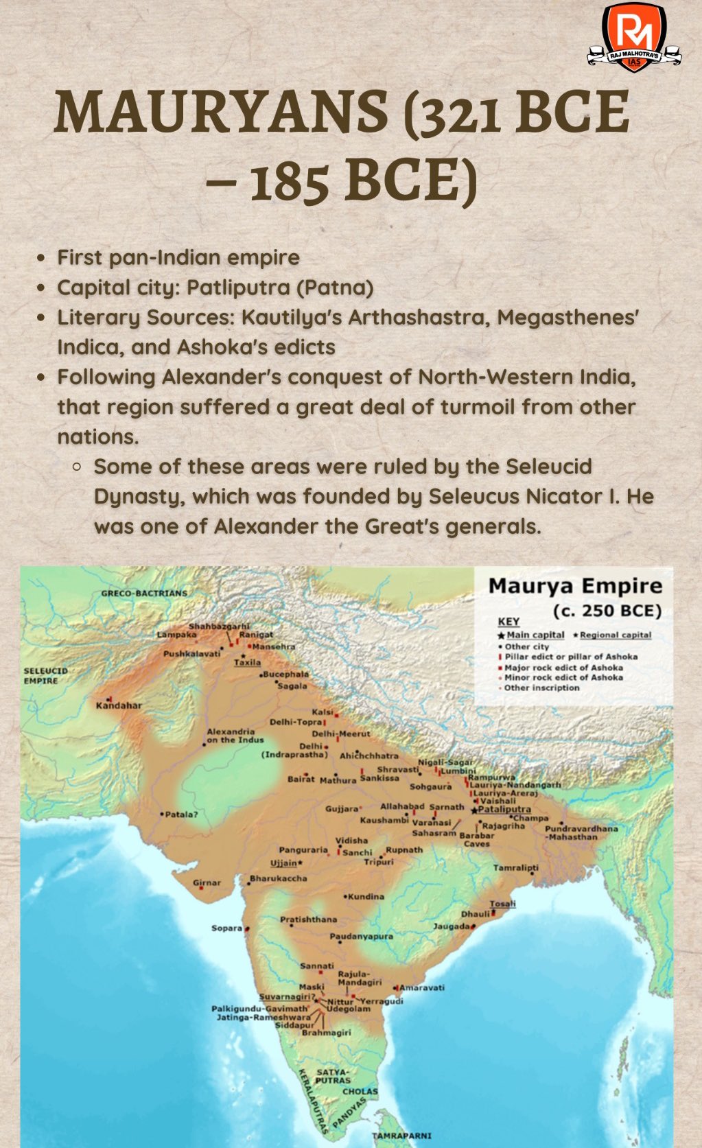 Mauryan And Gupta Empire Map