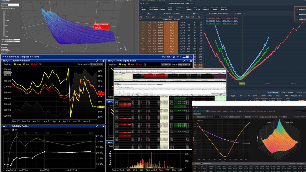 Options models are wrong. Implied volatility is not the same over the ...