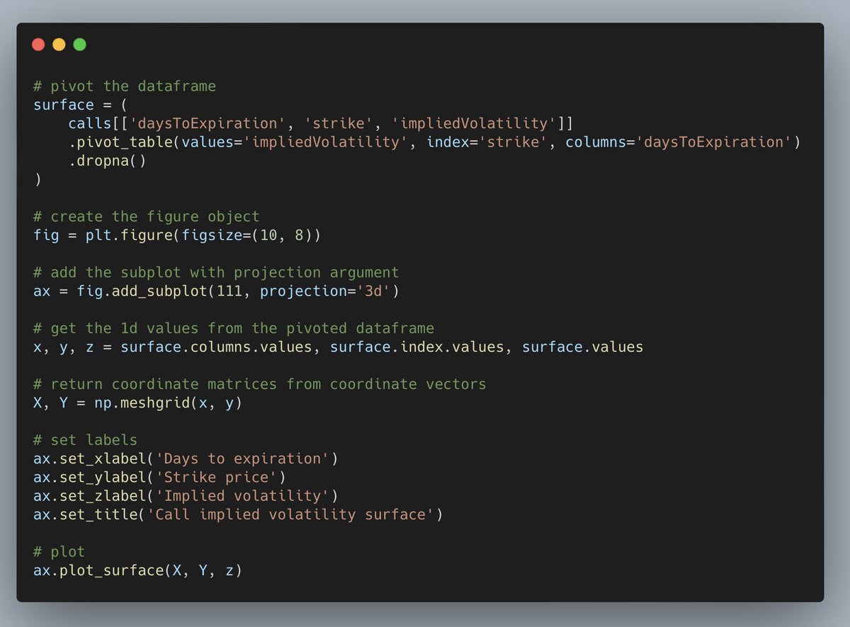 Options models are wrong. Implied volatility is not the same over the ...