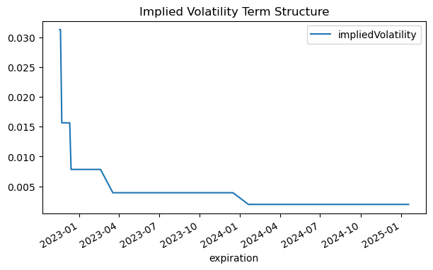 Options models are wrong. Implied volatility is not the same over the ...