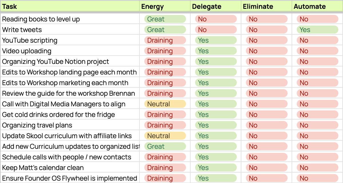 I’ve travelled to 38+ countries while being a founder of two 8-figure ...