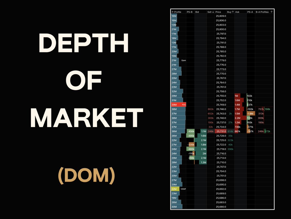 Depth of Market (DOM) a thread 🧵 - Thread from Luckshury @Luckshuryy ...