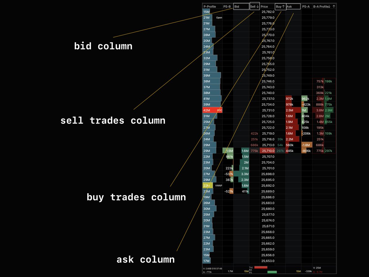 Depth of Market (DOM) a thread 🧵 - Thread from Luckshury @Luckshuryy - Rattibha