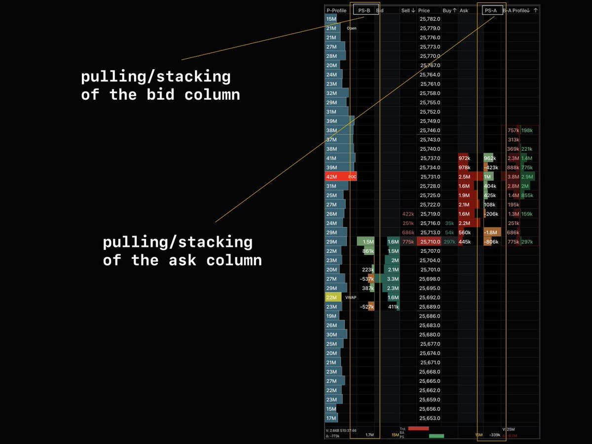 Depth of Market (DOM) a thread 🧵 - Thread from Luckshury @Luckshuryy - Rattibha