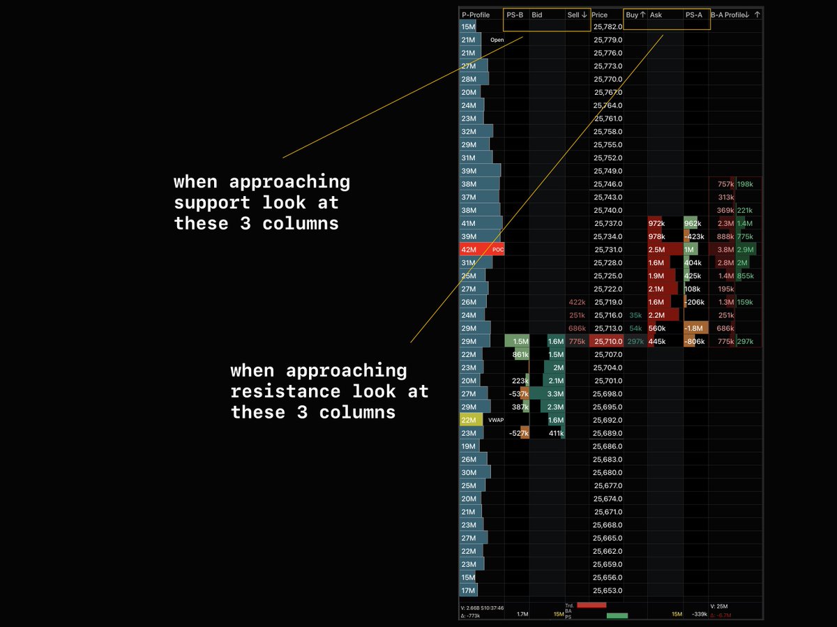 Depth of Market (DOM) a thread 🧵 - Thread from Luckshury @Luckshuryy ...