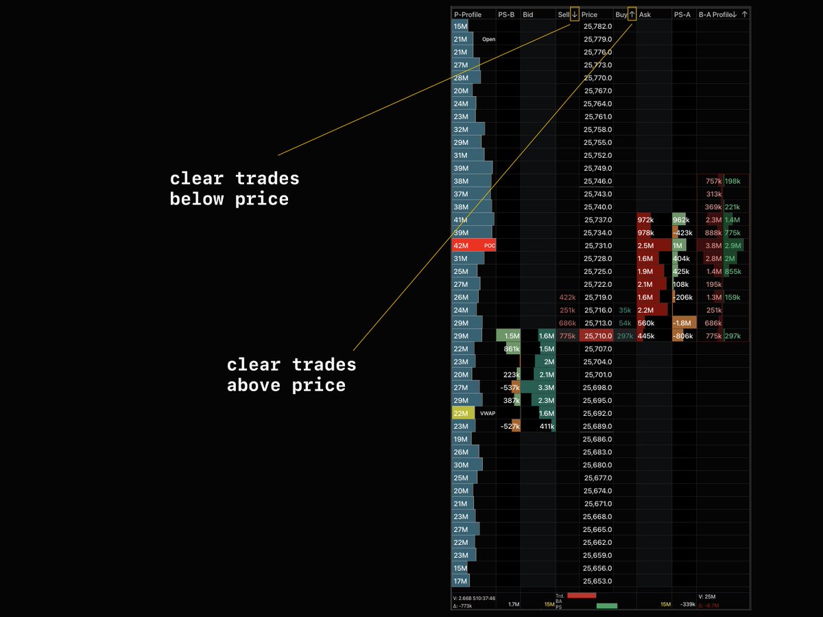 Depth of Market (DOM) a thread 🧵 - Thread from Luckshury @Luckshuryy ...