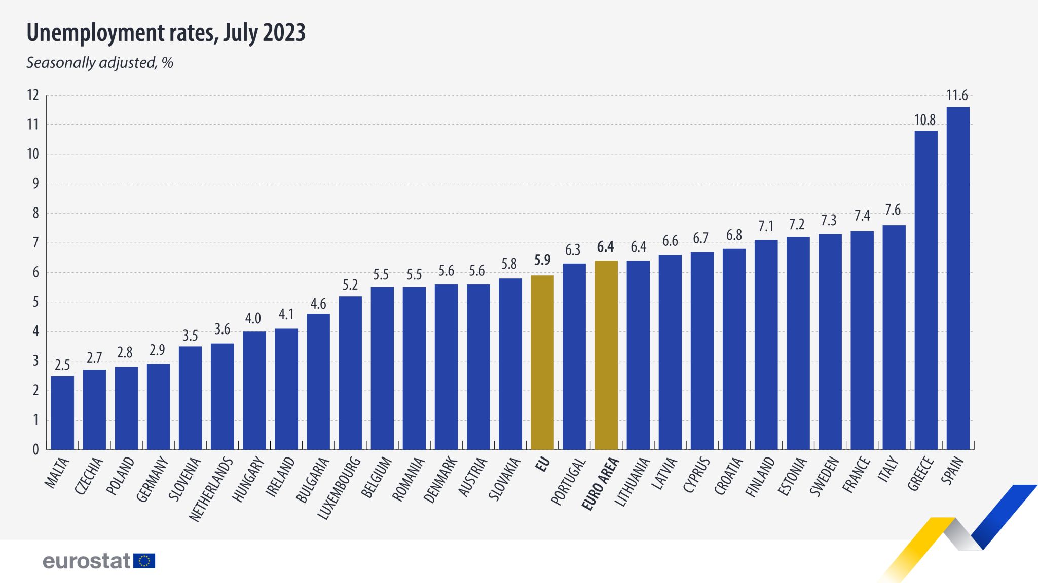 Italy Unemployment Rate