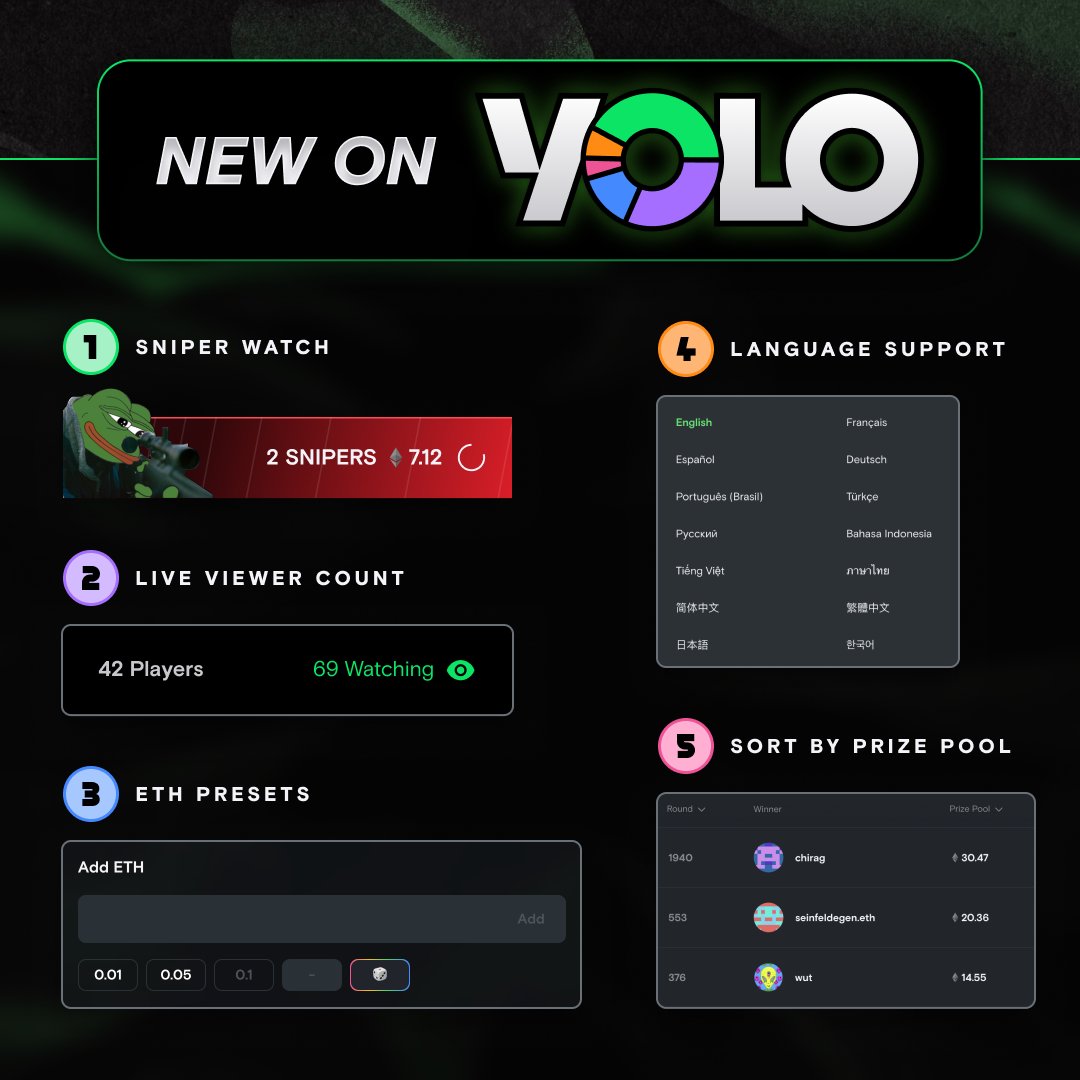 Yolo Pictures Of People