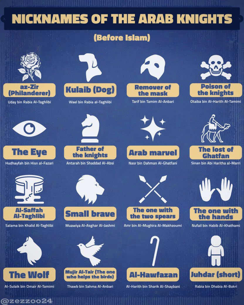 ((Nicknames of the Arab knights)) - before Islam - Thread from ...