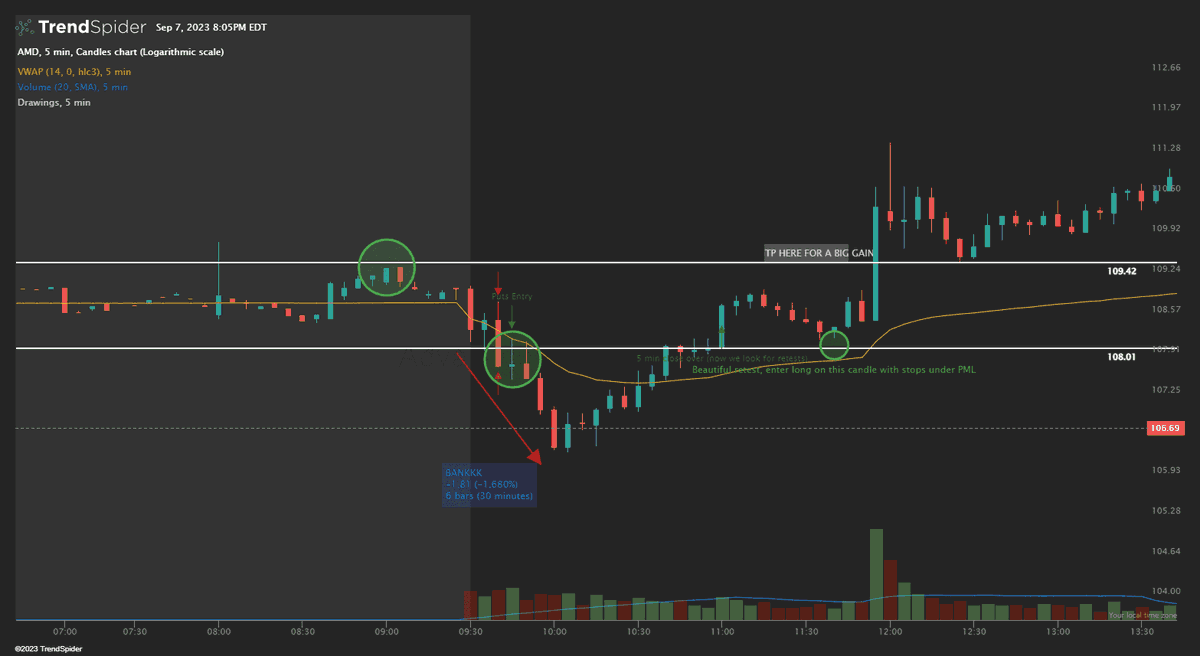 Finding Key Levels is CRUCIAL While Trading. Here is the Simplest Way ...