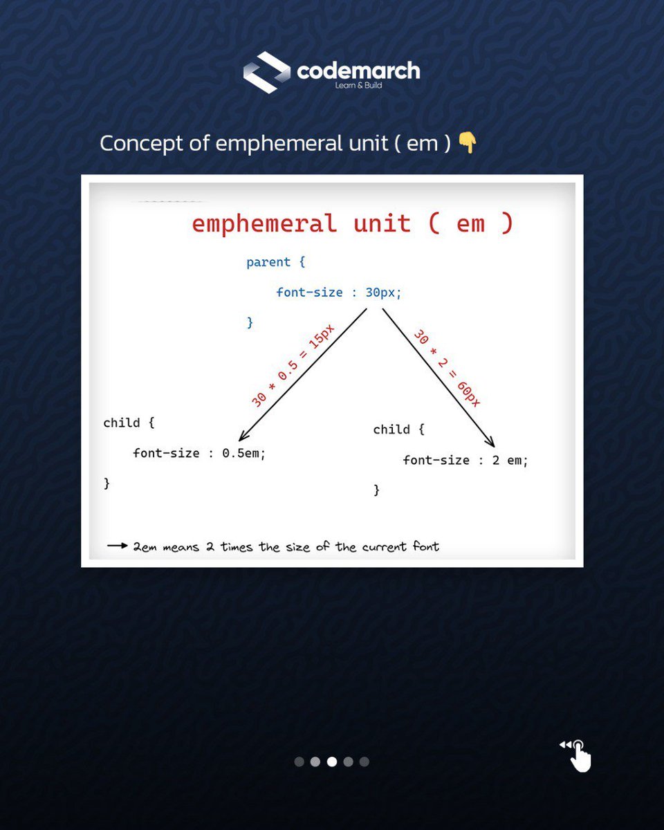 Css Icons And Unitspart 2 Thread From Codemarch Codemarch Rattibha
