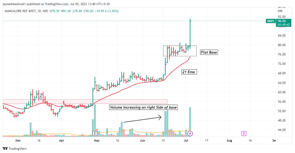 Swing Trading Strategy with Chartink Screener and Live Examples A ...