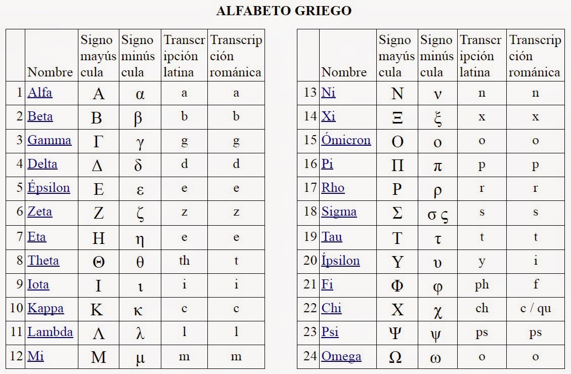 Letras Griegas Chi Omega Y Alfa