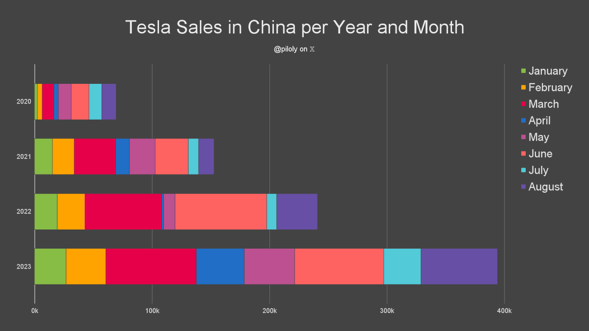 Tesla - johtava tulevaisuuden autovalmistaja? (Osa 1) - Sivu 441 ...