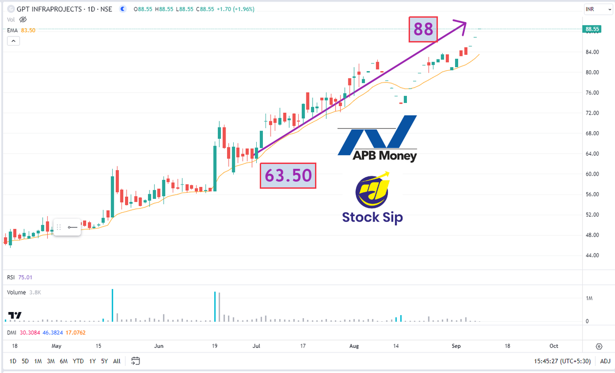 #stocksip #gptinfra T3 88 done - Thread from Amar Bandgar @AmarBandgar - Rattibha