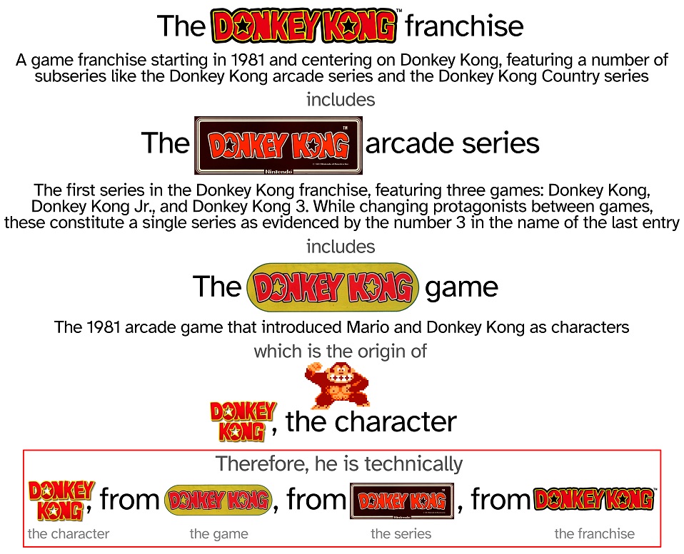 Donkey Kong Arcade Game Characters