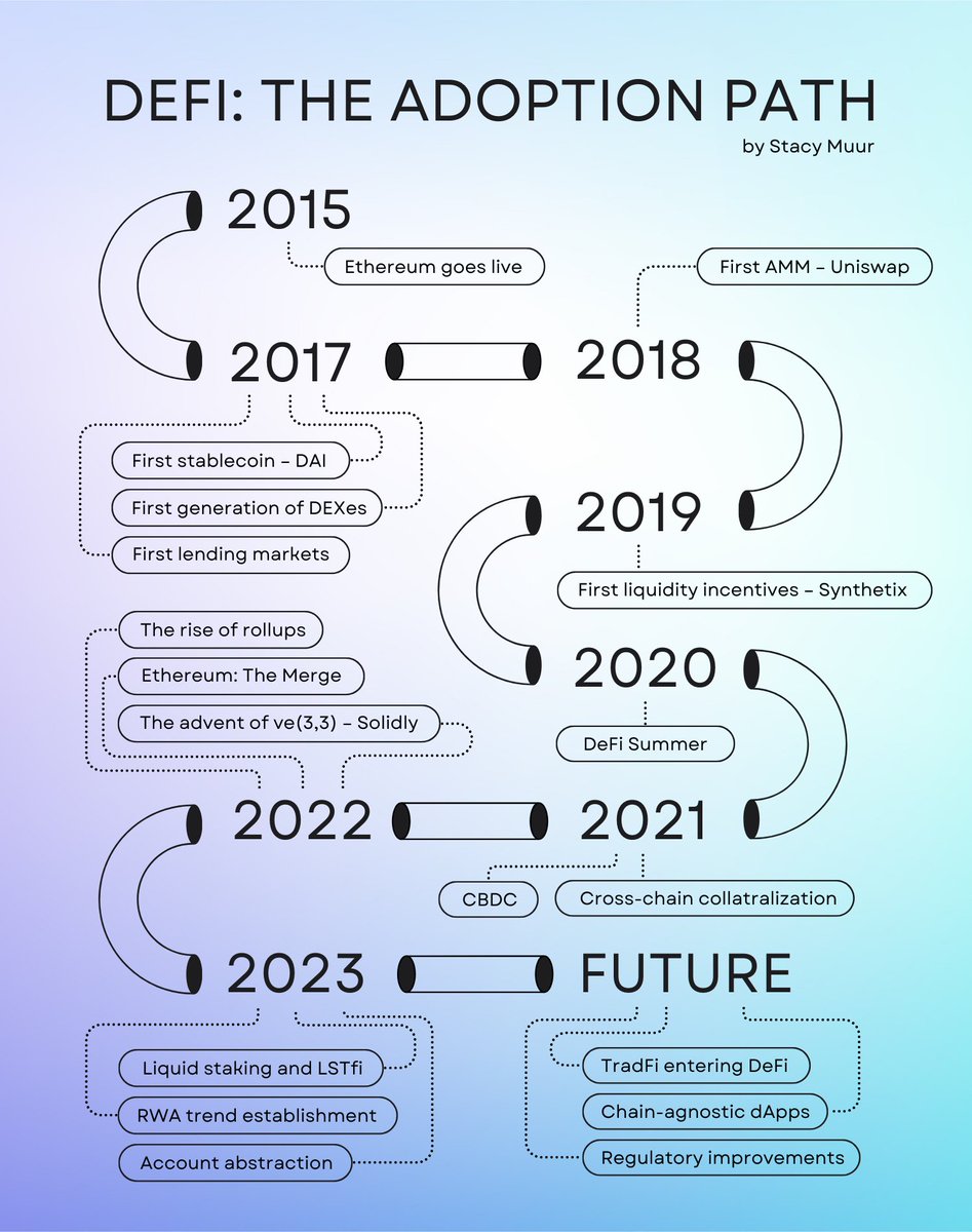 DeFi is a young and dynamic force, with 8 years of groundbreaking ...