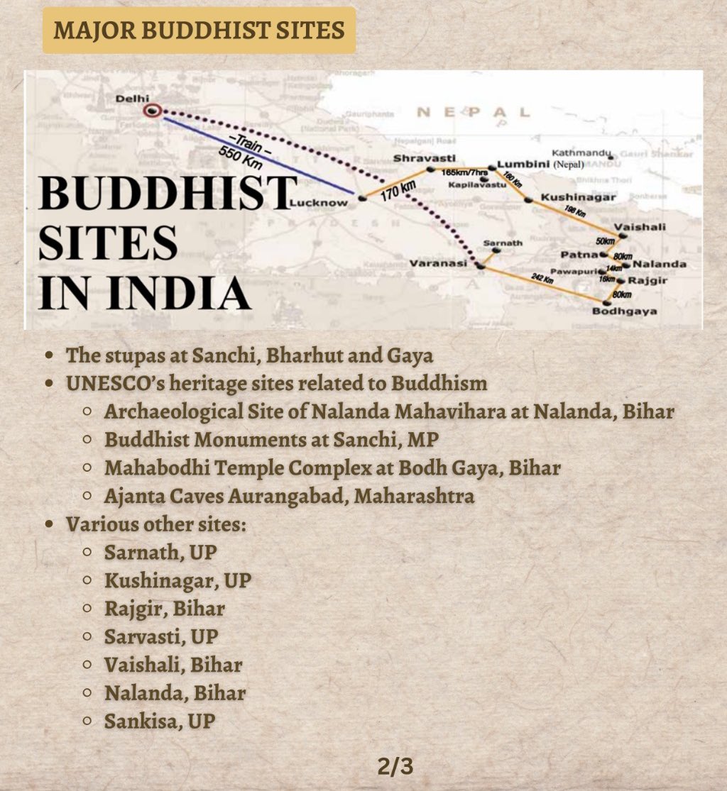 🪷 Exploring the Enlightening Path of Buddhism 🌼📜 Day 7 : “Ancient ...