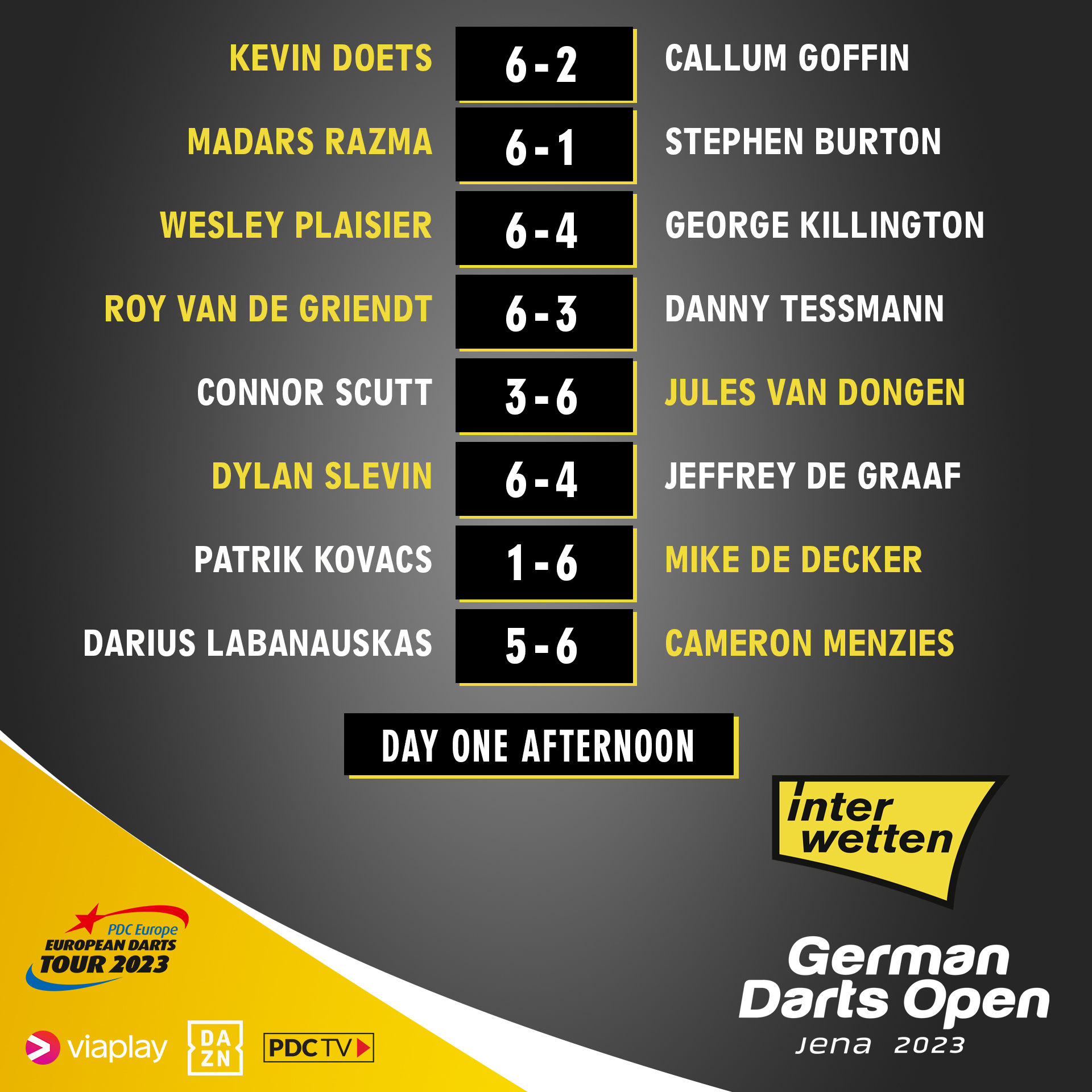Pdc darts live scores store