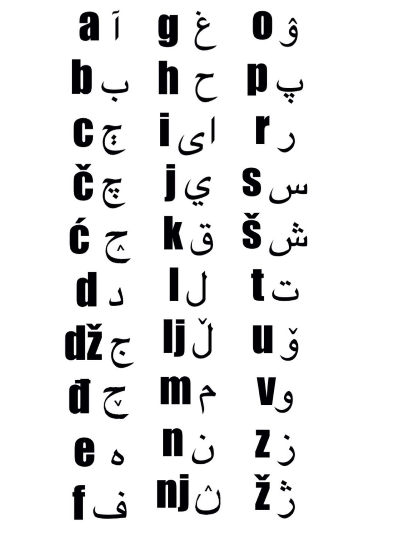 Bosnian Alphabet 15 Learn Bosnian Language Ideas | Language Forms,