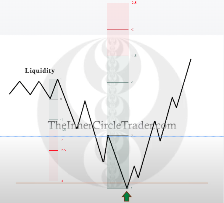 If you can't explain it simply, you don't understand it well enough ...