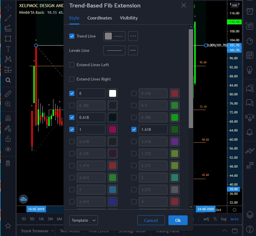 Trend Based Fibonacci Extension on Trading View - A Thread - Most have ...