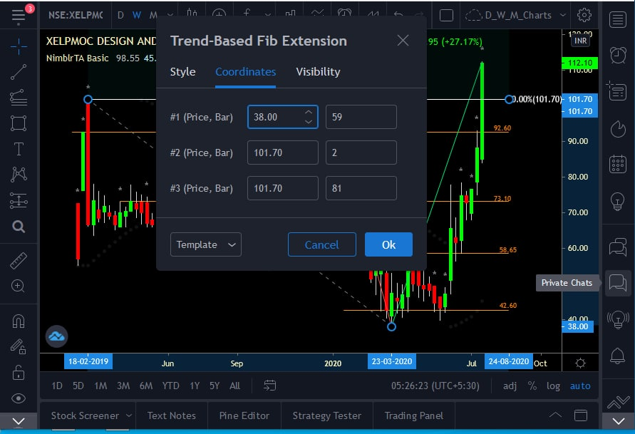 Trend Based Fibonacci Extension on Trading View - A Thread - Most have ...