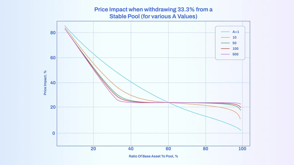 G(r)eeks, the beta version of the Protected 🛡️ Single Pools is 🚀 ...