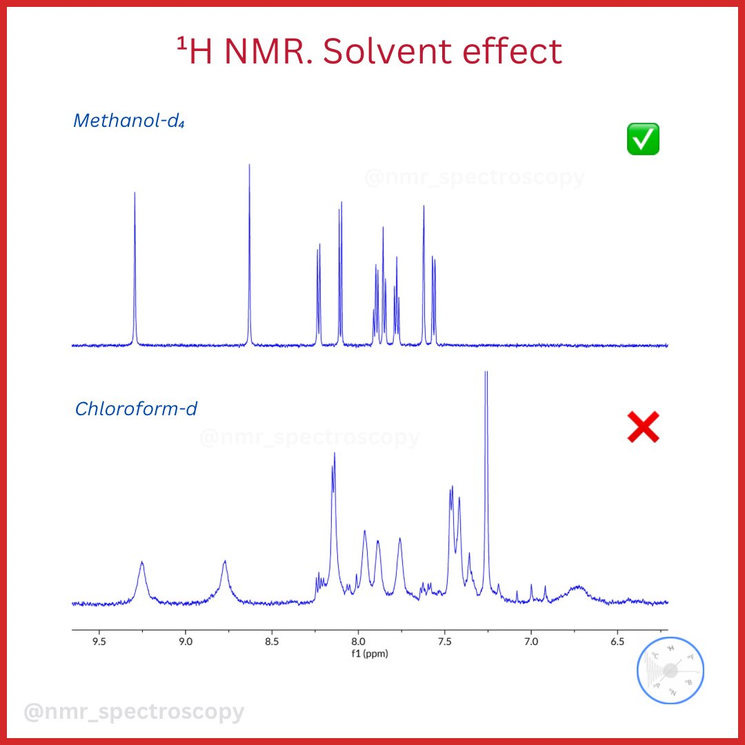 Methanol 1h Nmr