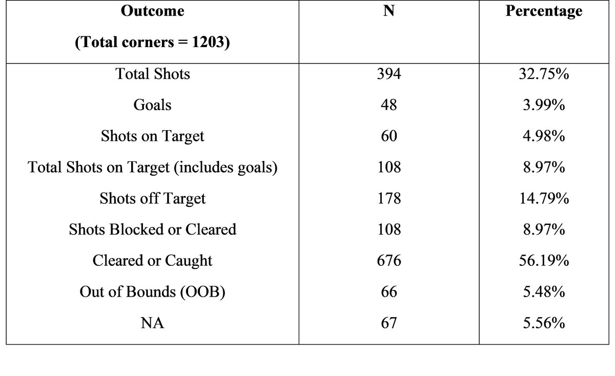 How to score from a Corner Kick? I put hours and hours into this ...