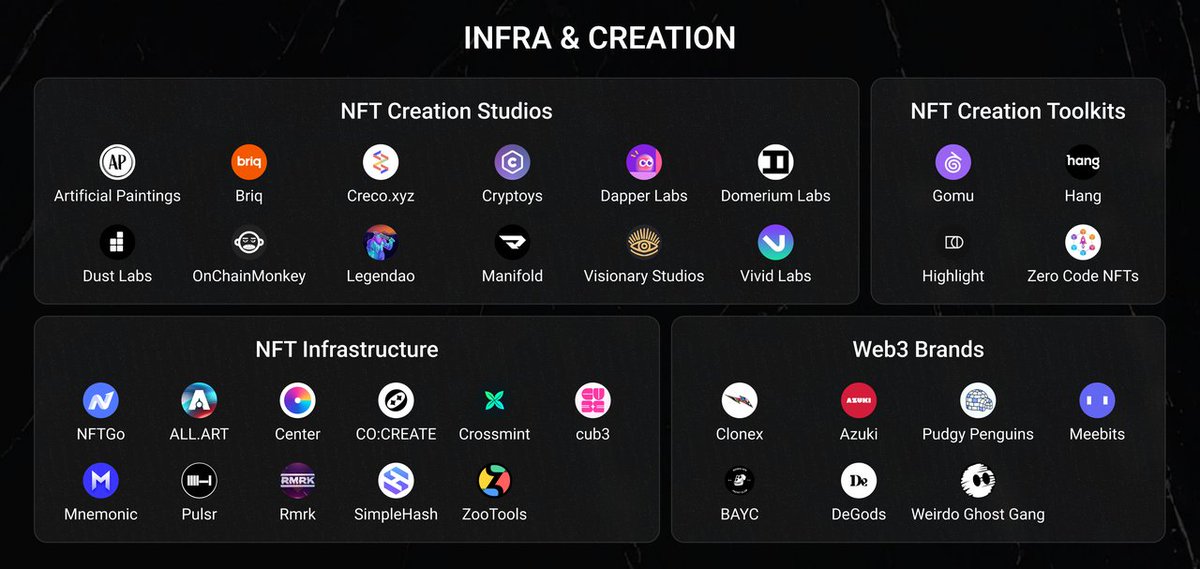 NFTS WILL NEVER DIE! The NFT ecosystem has grown rapidly this year! Shout out to all the ...