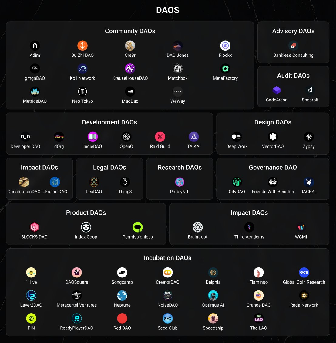 NFTS WILL NEVER DIE! The NFT ecosystem has grown rapidly this year ...