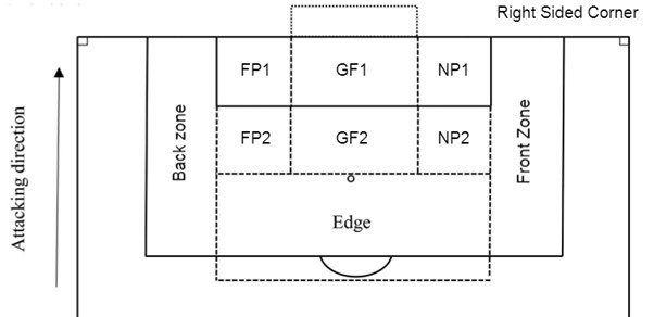 How to score from a Corner Kick? I put hours and hours into this ...