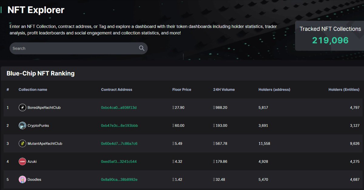 Wanna track wallets but lost in confusing EtherScan?😤 Stop wasting your valuable time. Use this ...